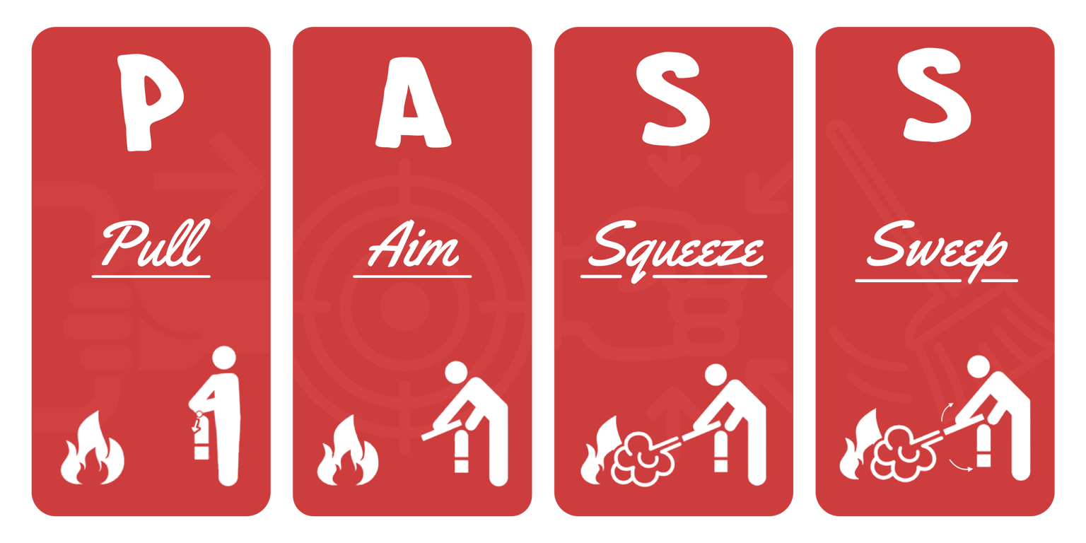 Don’t Get Burned: Fire Extinguishers in the Kitchen and on the Jobsite